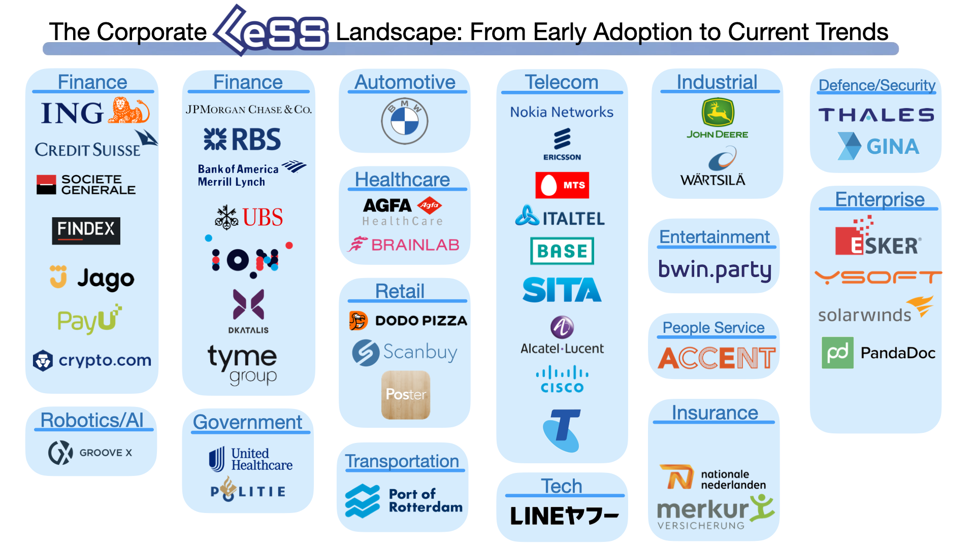 What Is Your “Product” Operating Model? - Large Scale Scrum (LeSS)